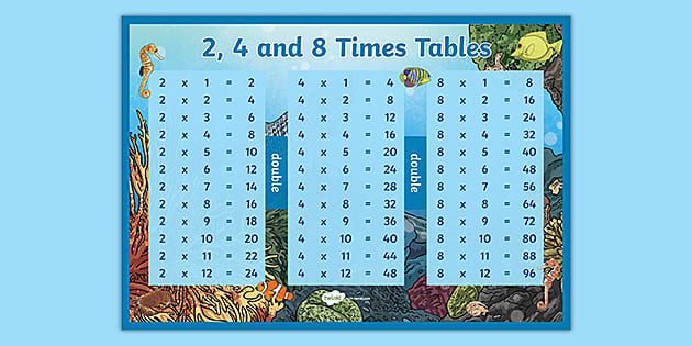 Year 3 2 4 8 Times Tables Multiplication Poster