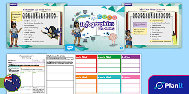 Phase 2 Writing to Inform Infographics Lesson 5: Note-Making