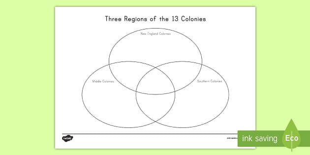 Three Regions of the Thirteen Colonies Venn Diagram Worksheet / Worksheet