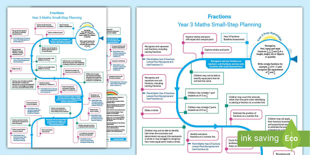 👉 Year 3 Maths: Fractions S-Plan (teacher made) - Twinkl