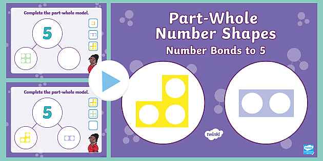 👉 Part-Whole Number Shape Number Bonds to 5 PowerPoint