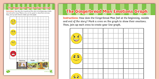 The Gingerbread Man Emotions Block Diagram - Twinkl