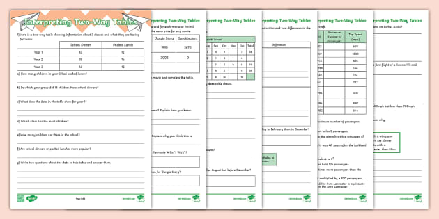 👉 Y5 Maths Interpreting Two-Way Tables Mastery Activity Sheet