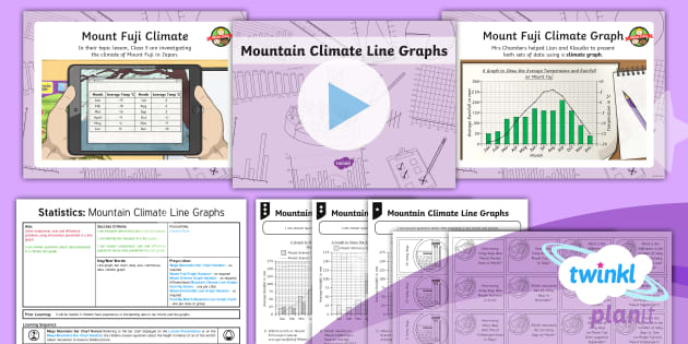 PlanIt Maths Y5 Statistics Lesson Pack Line Graphs (4)