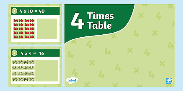 4 Times Table Quiz Maths Resource teacher Made Twinkl
