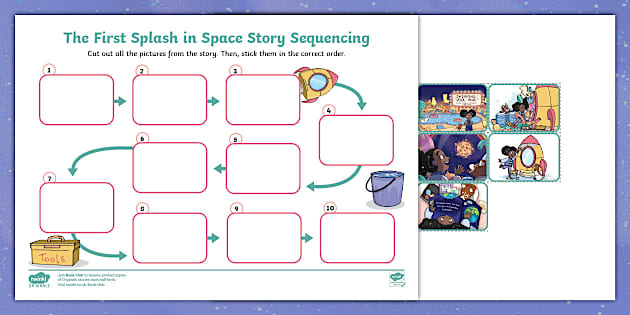 ‘The First Splash in Space’ Sequencing Activity - Twinkl