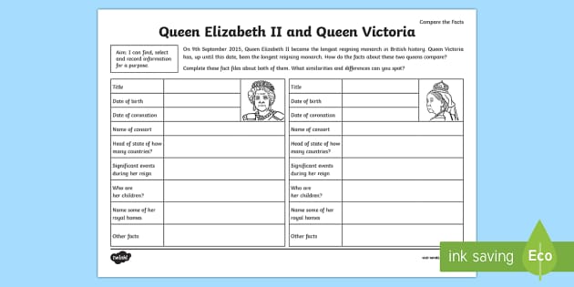 Queen Elizabeth II and Queen Victoria Compare the Facts