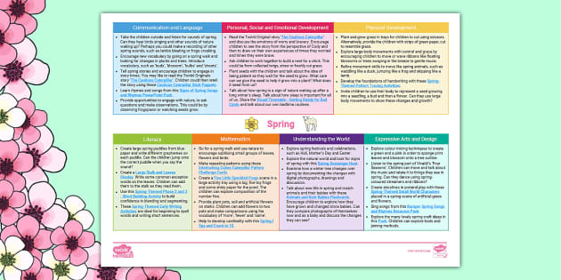 Reception Topic Planning Spring New EYFS 2021 