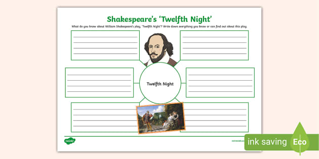 Shakespeare's 'Twelfth Night' Mind Map (teacher made)