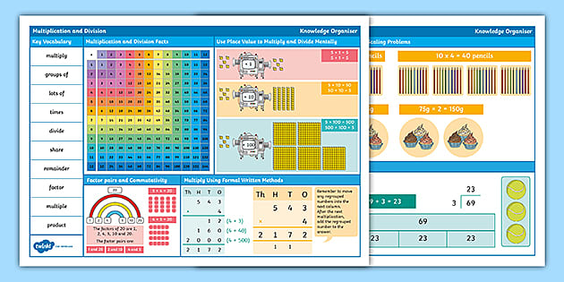 👉 Knowledge Organiser for Year 4 Maths Multiplication & Division