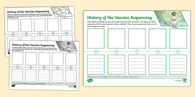 History of the Vaccine Sequencing Worksheet - Twinkl