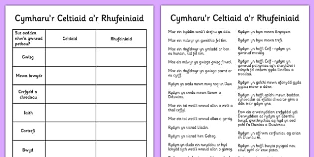 Ffrâm Ysgrifennu Cymharu'r Celtiaid a'r Rhufeiniaid - welsh, wales, roman