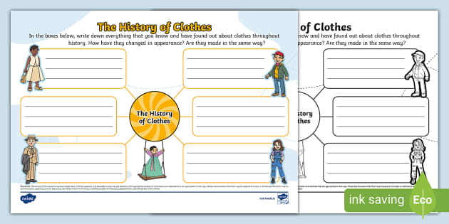 * NEW * The history of Clothes Mind Map (teacher made)