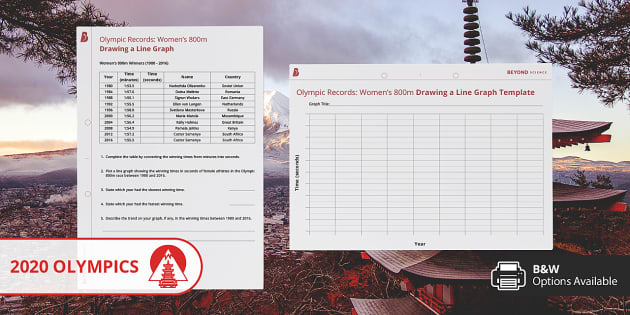 Women's 800m Line Graph | Olympics | Beyond (teacher made)