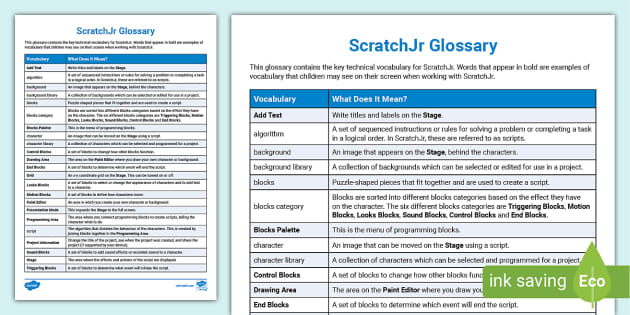 FREE! - Computing Glossary: ScratchJr: Twinkl UK - Computing