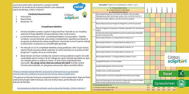 Progres citire clasa pregătitoare – Cititori sclipitori