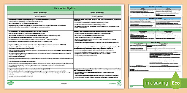 FREE! - NSW Mathematics Syllabus Stage 1 Overview | Teacher-amde