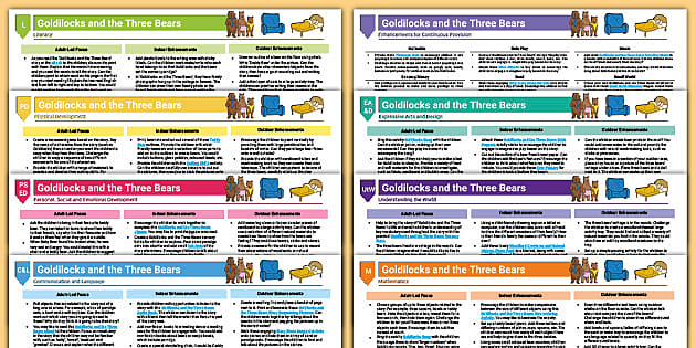 EYFS Goldilocks & the Three Bears Planning & Provision Ideas