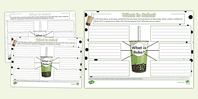 What is Boba? Mind Map (teacher made) - Twinkl