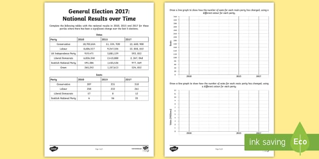 National Results Pre-filled Worksheet / Worksheet - Twinkl