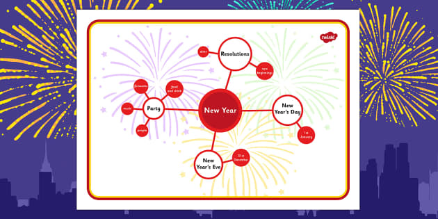 New Year Concept Map (Lehrer gemacht) - Twinkl