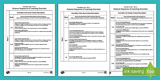 Foundation Australian Curriculum Science Sequence of Learning Overview Plan