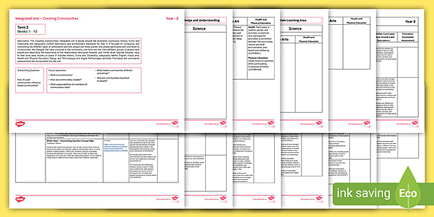 Creating Communities Yr 3 IU Overview (teacher made)
