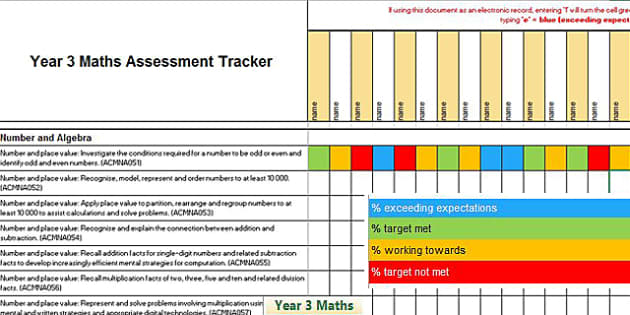 Year 3 Mathematics Assessment Tracker (teacher made)