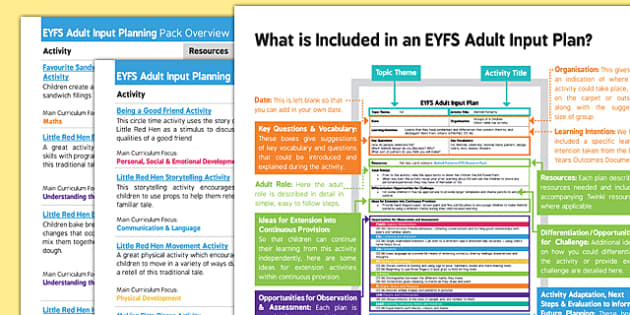 FREE! - EYFS The Little Red Hen Planning and Resource Pack Overview