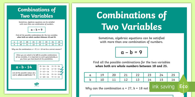 Combinations Of Two Variables Display Poster