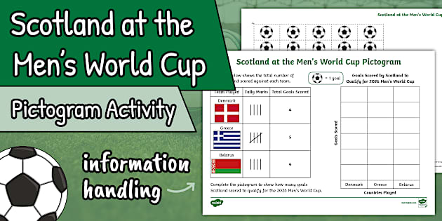 Scotland at the Men's World Cup Pictogram Activity Sheet