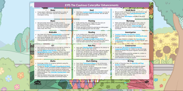 The Cautious Caterpillar EYFS Enhancement Ideas - Twinkl