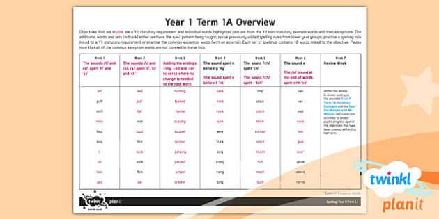 FREE! - Year 1 Term 1A Overview (teacher made) - Twinkl