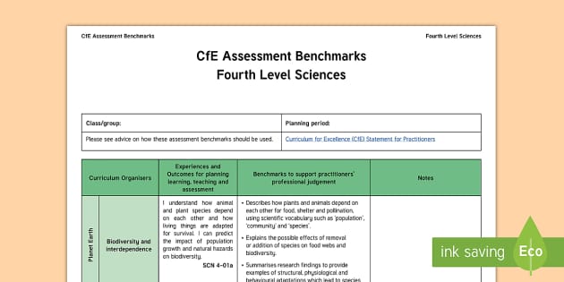 CfE Fourth Level Sciences Assessment Benchmarks Assessment Tracker