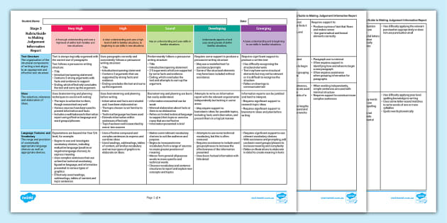 NSW Stage 3 Persuasive Writing Rubric - Twinkl