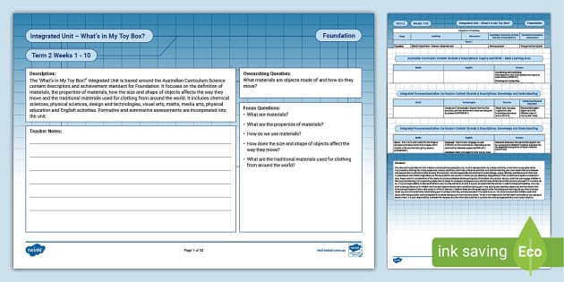What's in My Toy Box? Foundation IU Overview (Teacher-Made)