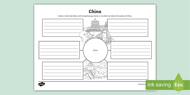 China Mind Map (Teacher-Made)