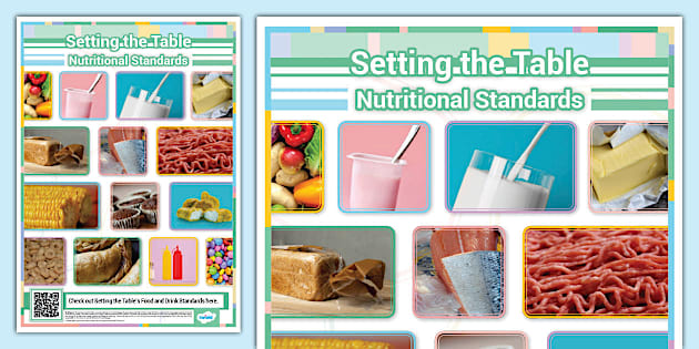 Setting the Table Nutritional Standard Visual Display Poster