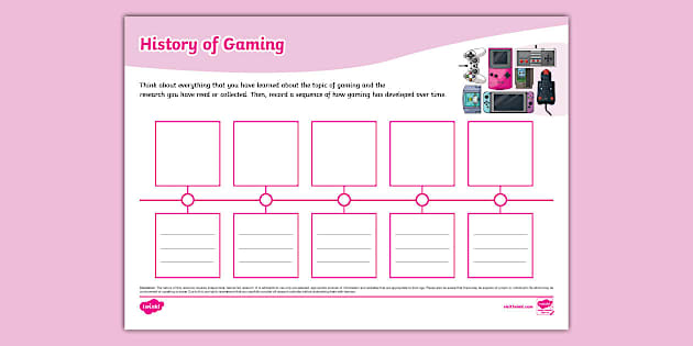 History of Gaming Sequencing Worksheet (teacher made)