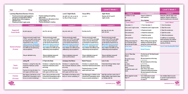 Twinkl Phonics 'j, v, w, x' Lesson Plan - Level 3 Week 1