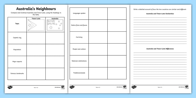 Compare and Contrast Australia and Timor-Leste Worksheet