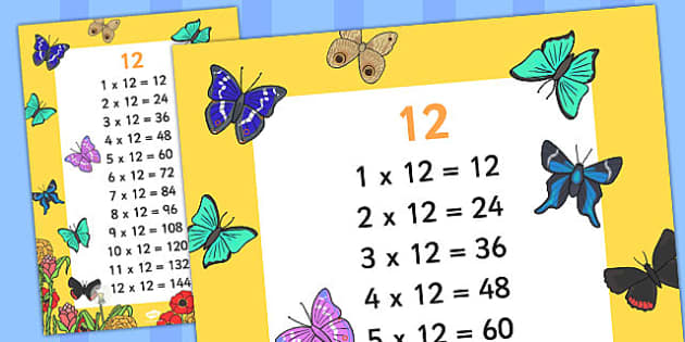 12 Times Table Division Facts Display poster (teacher made) 12 Times Table Division Facts Display poster (teacher made)
