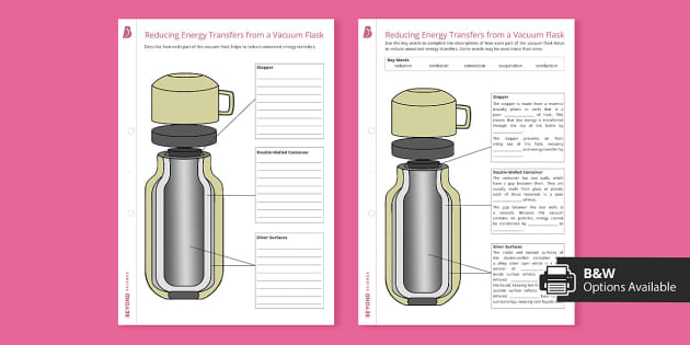 Reducing Energy Transfers from a Vacuum Flask Worksheet