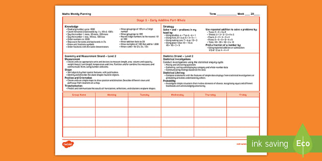 New Zealand Stage 5 Maths Weekly Plan (teacher made)