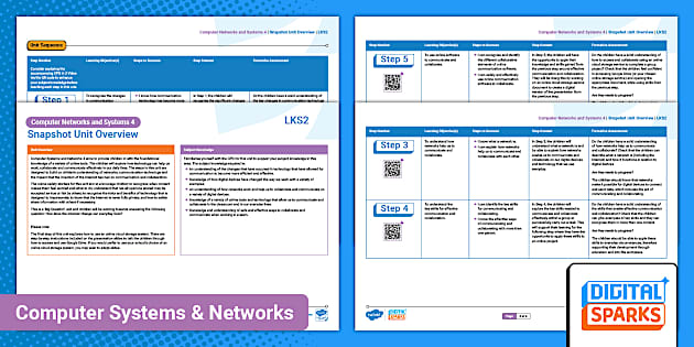 Digital Sparks: Computer Systems and Networks 4: Snapshot Unit Overview
