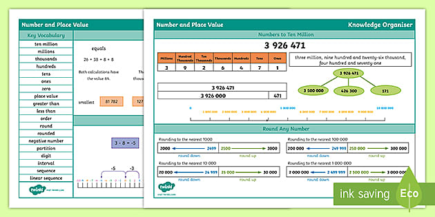 Year 6 Number and Place Value Maths Knowledge Organiser Autumn