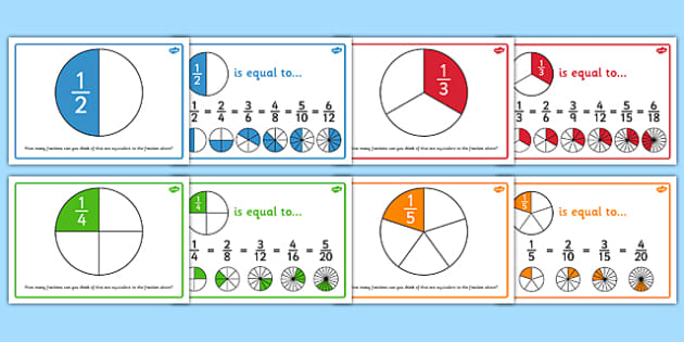 Equivalent Fractions Posters - fractions, posters, displays