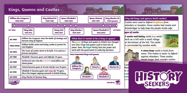 KS1 History Seekers: British Monarchy Knowledge Organiser