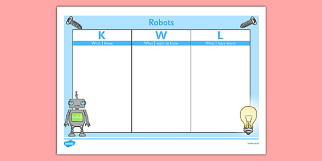 Robots Topic KWL Grid - Twinkl - KS1 (teacher made) - Twinkl