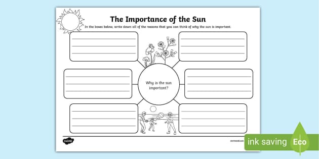The Importance of the Sun Mind Map (teacher made)